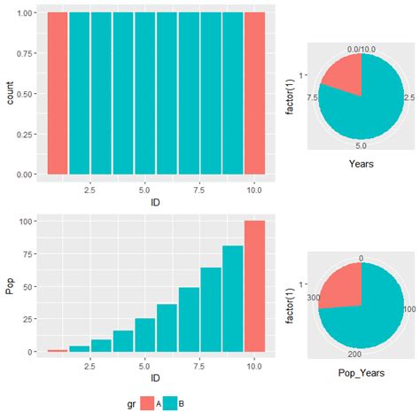 r ggplot2 multiple plots with shared legend one background colour