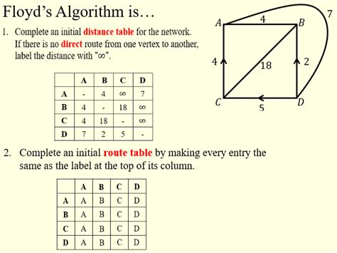 floyd s algorithm free preview teaching resources
