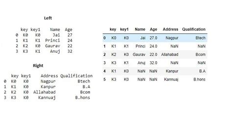 python pandas merging joining and concatenating