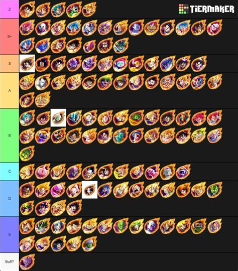 Dragon Ball Legends Tier List Début Décembre 2019 Z Et S Sont Dans