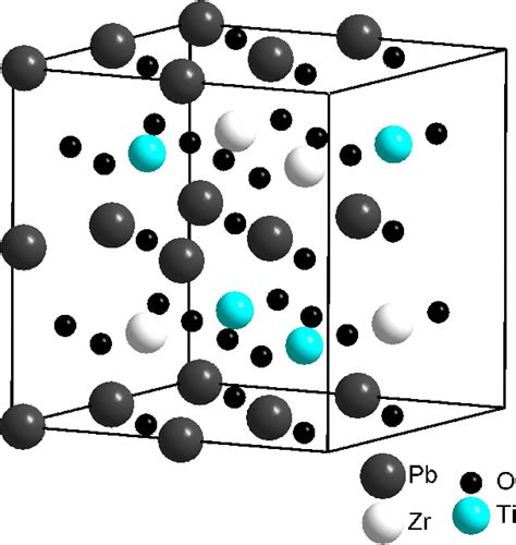 Figure 1 From Ab Initio Calculations For The Tetragonal Pbzr0 5ti0 5o3