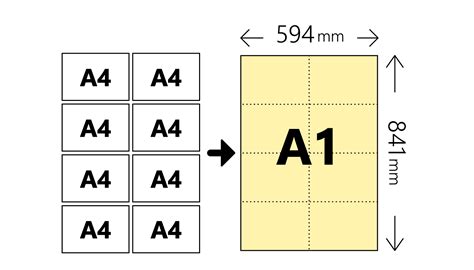 A1サイズの大きさは？縮尺率などの印刷初心者が知りたい基本的なこと4つ｜激安ネット印刷の東京カラー印刷通販