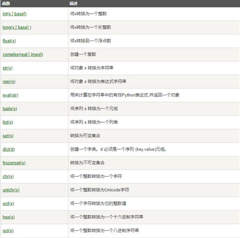 python语言学习前提：基础语法 黑球西西 博客园