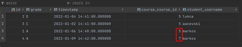 java spring data jpa query method returns double data when it s not