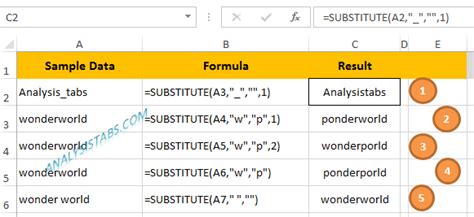 substitute function in excel formulas with examples