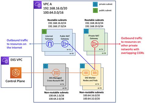github aws samples eks private nat gateway
