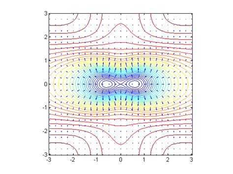 critical points of functions of two and three variables