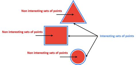 004 opencv projects how to extract features from the