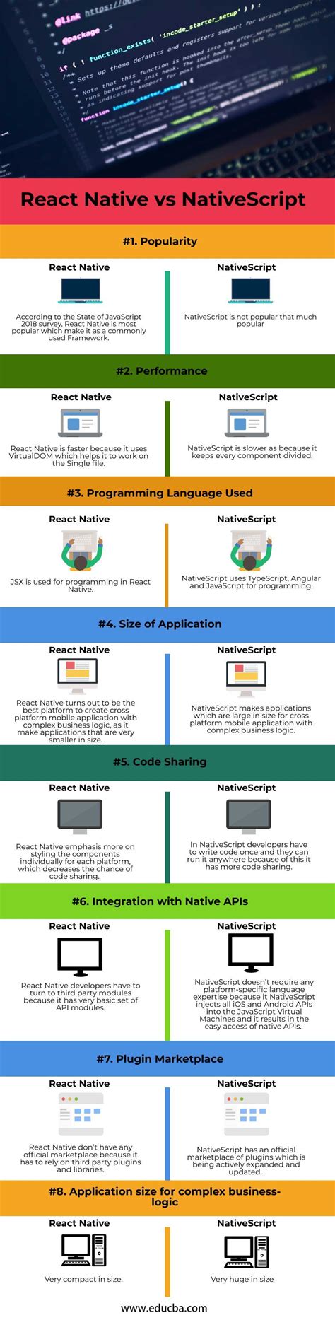 react native vs nativescript learn top 8 differences with infographics