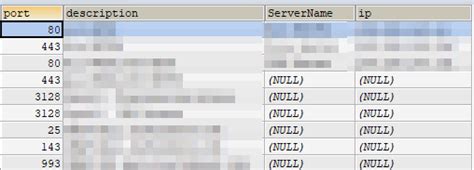 mysql left join returns null in middle of query