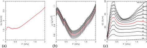 P‐wave Velocity Vp Density ρ And Electrical Conductivity σ [ec