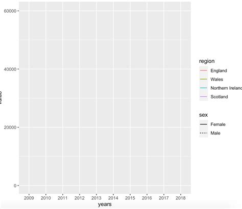 r plotting multiple lines on a chart geom path each