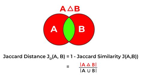 How To Calculate Jaccard Similarity In Python Geeksforgeeks