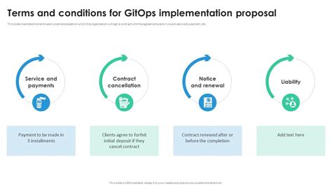 Terms And Conditions For Gitops Implementation Proposal Gitops Proposal
