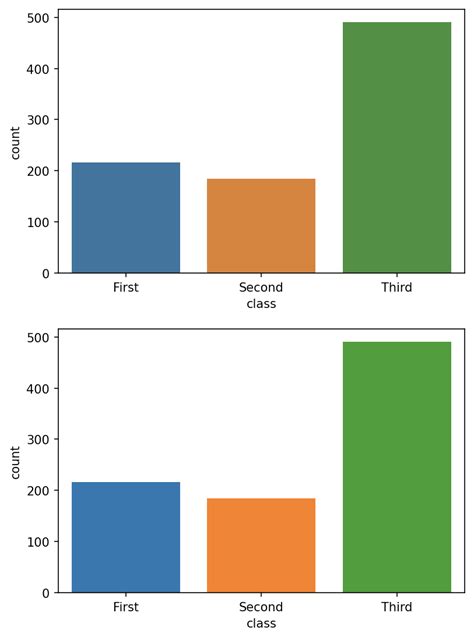 python set default saturation in seaborn stack overflow