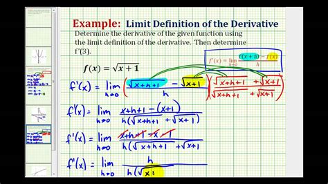 ex 3 determine a derivative using the limit definition youtube