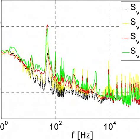 Noise Power Spectral Density At Room Temperature 25 °c Showing Normal
