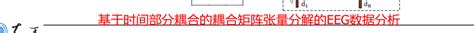 认知神经科学简介 Intersubject Correlation Analysis Isc Csdn博客