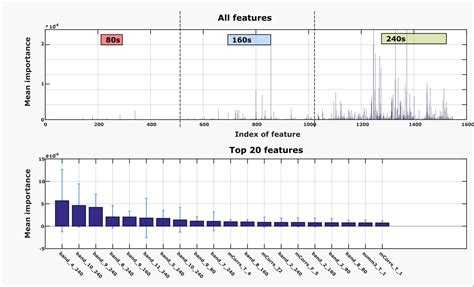 using machine learning to predict epileptic seizures from