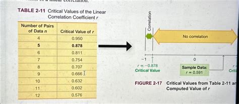 Linear Correlation Coefficient In Exercises 9 12