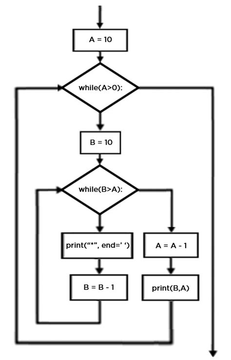38 nested while loops javascript javascript overflow