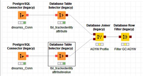 transposing rows into columns and joining data in two