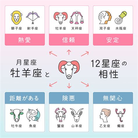 【月星座占い】相性のいい太陽星座と月星座の組み合わせ。基本性格も解説 Cocoloni占い館 Sun