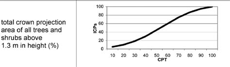qgis reclassify raster values continuously instead of