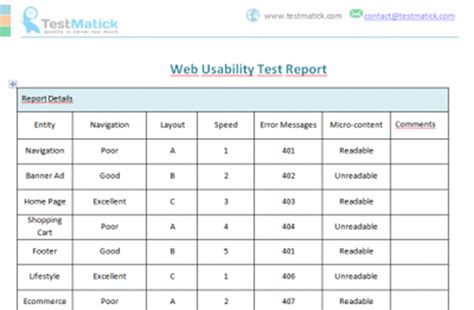 web usability test report testmatick