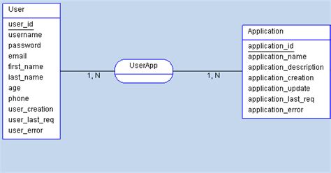 java associative table not mapped hibernate netbeans stack overflow