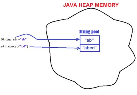 jmse string is immutable in java