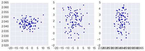 applications of linear alebra pca — computational statistics in python