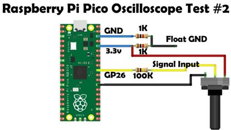Raspberry Pi Pico Oscilloscope For Your Smart Phone Or Tablet Scoppy