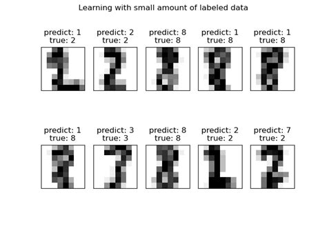 nfusion matrix scikit learn中文社区
