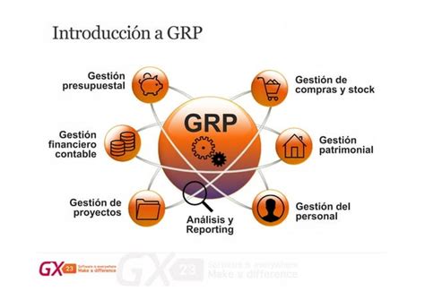 Factores Críticos De éxito En Implementaciones Grp Ppt