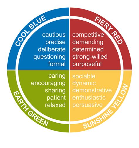 how to tell someone bad news insights discovery insight learning