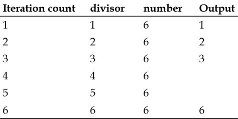 java while loop theory and syntax