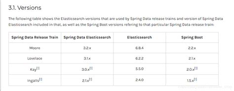 springboot 集成 spring data elasticsearch 滚动的蛋 博客园