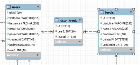 mysql validation error after transaction commit stack