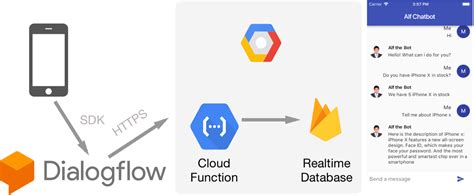 chatbot inventory tracking ios and android app with flutter