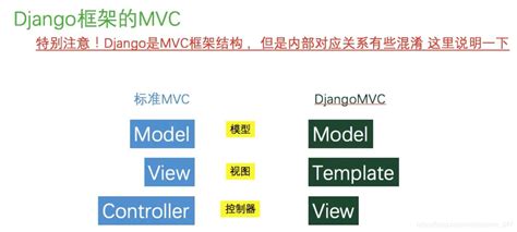 python之web框架django 数据展示平台使用开源的python web框架django csdn博客