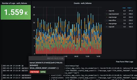 how i fell in love with logs thanks to grafana loki grafana labs