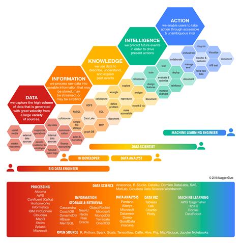 data science vs data analytics what s the difference codeup