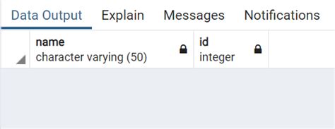 a getting started postgresql tutorial sqlservercentral
