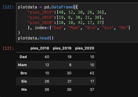 bar plots in python using pandas dataframes shane lynn