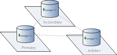 scale hacking cloud computing software and system