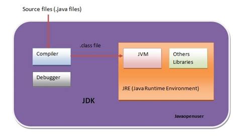 javaopenuser 2015