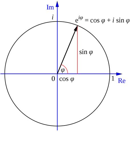 half angles from euler s formula