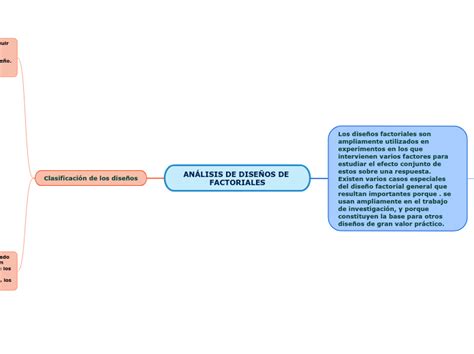 AnÁlisis De DiseÑos De Factoriales Mind Map
