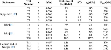 13 Field Tests For Comparing Prediction Accuracy Download Scientific